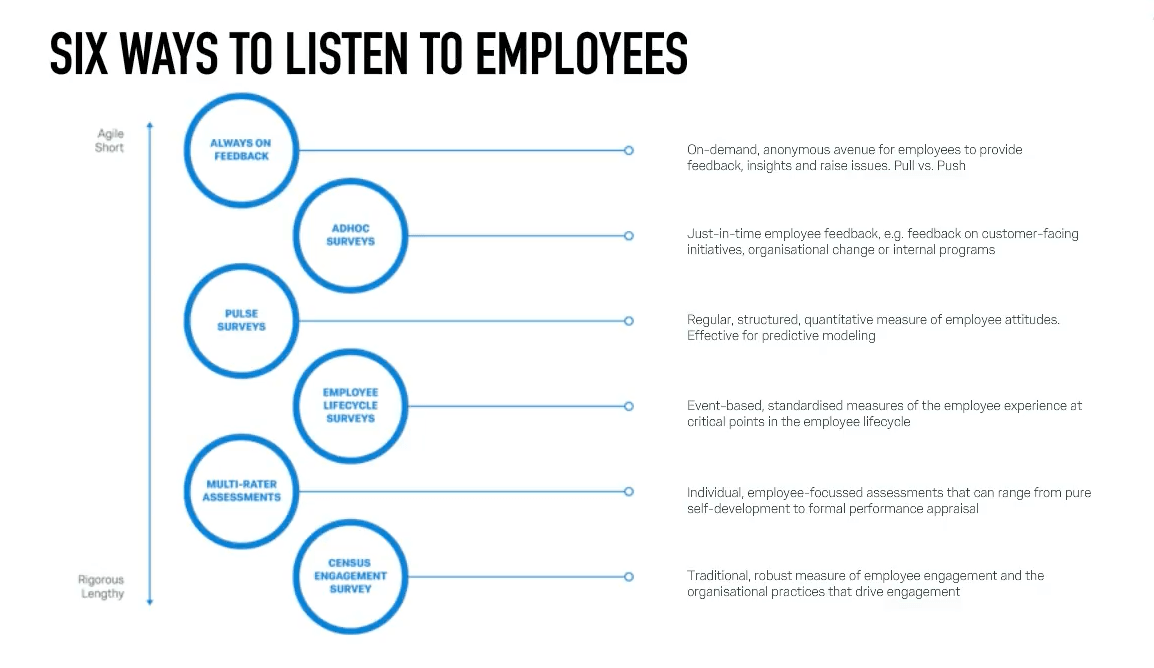 4 Ways SMBs Can Communicate Better With Employees and Customers